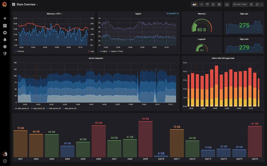 Grafana Proxmox LXC Install Script - Monitoring - Analytics - Homelabbers Hangout