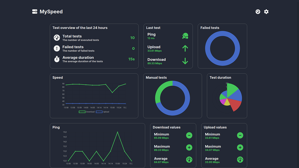 MySpeed Proxmox LXC script - Monitoring - Analytics - Homelabbers Hangout